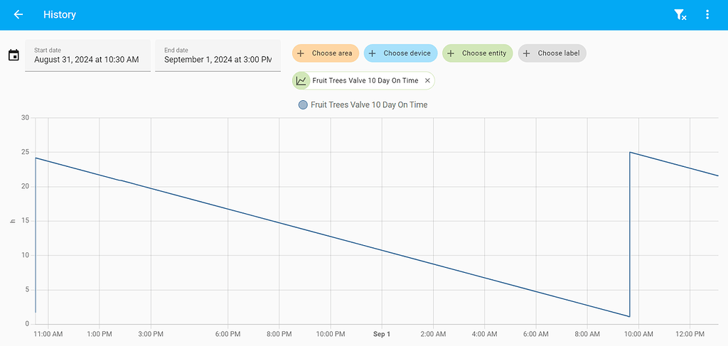 History Stats Not Working As Expected Configuration Home Assistant Community