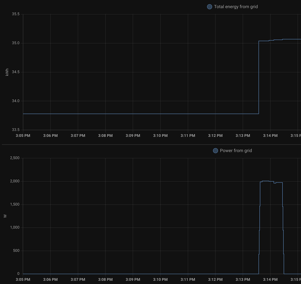 Vertical Increases On Energy With Riemann Sum Configuration Home Assistant Community