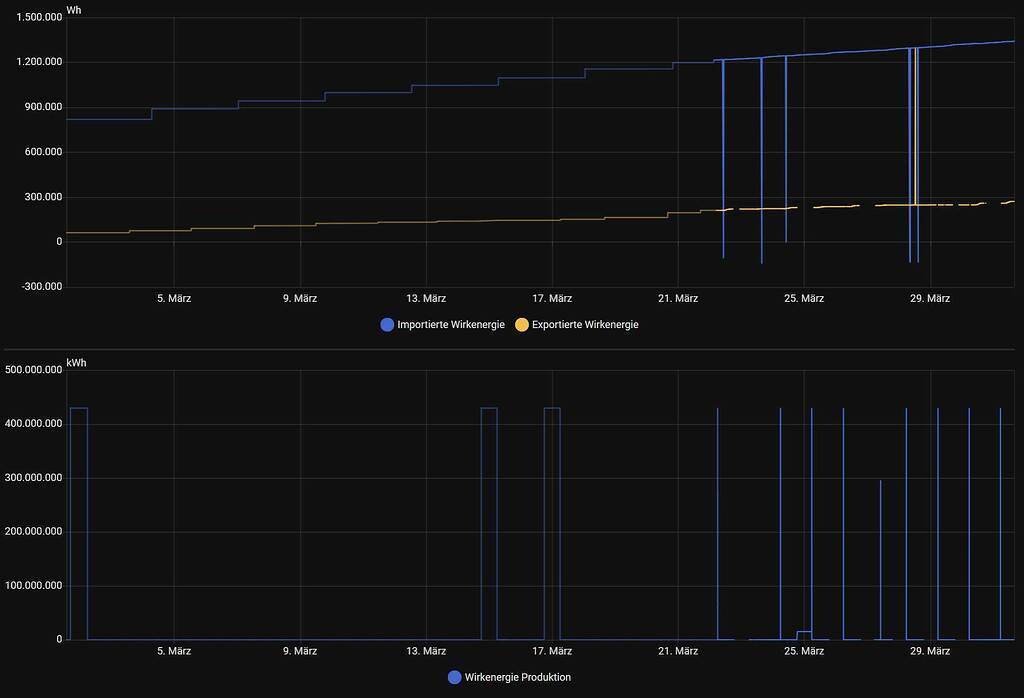 Data Spikes in Modbus Integration - Configuration - Home Assistant Community