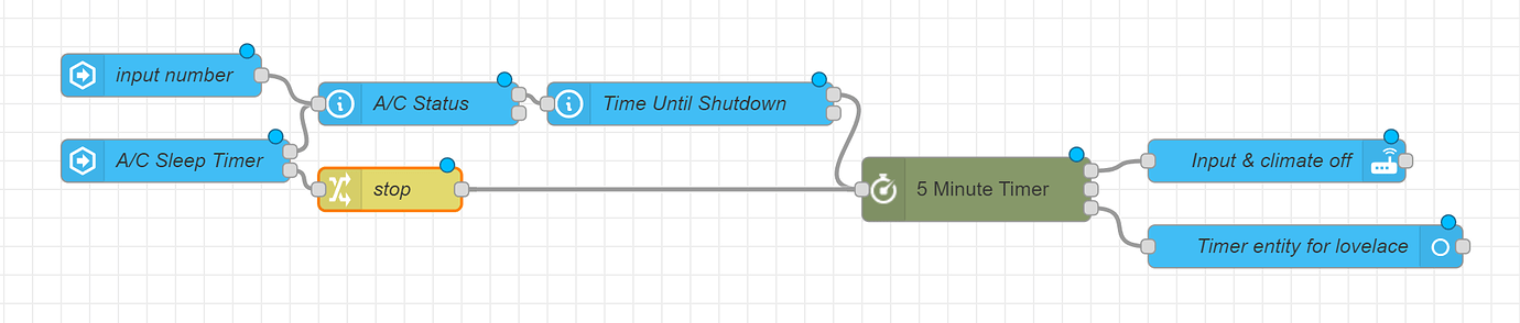 Visual Timer Countdown In UI Using Variable Time Delay - Node-RED ...