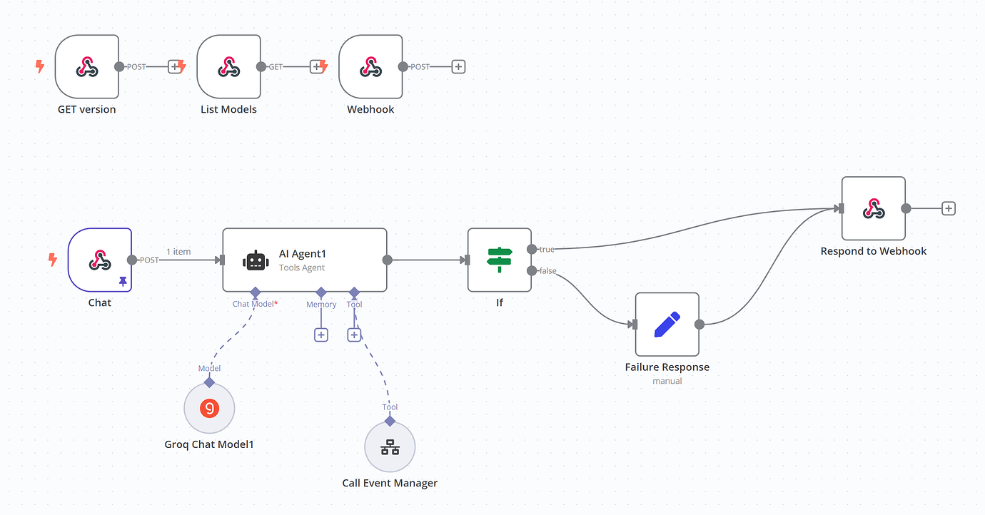 Ultimate Free AI Voice Assist: Home Assistant Voice PE->HA->N8N->Groq ...