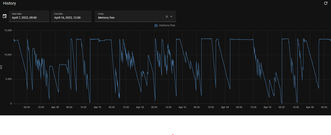 Unable To Ha Reboot Via Ui Home Assistant Os Home Assistant Community