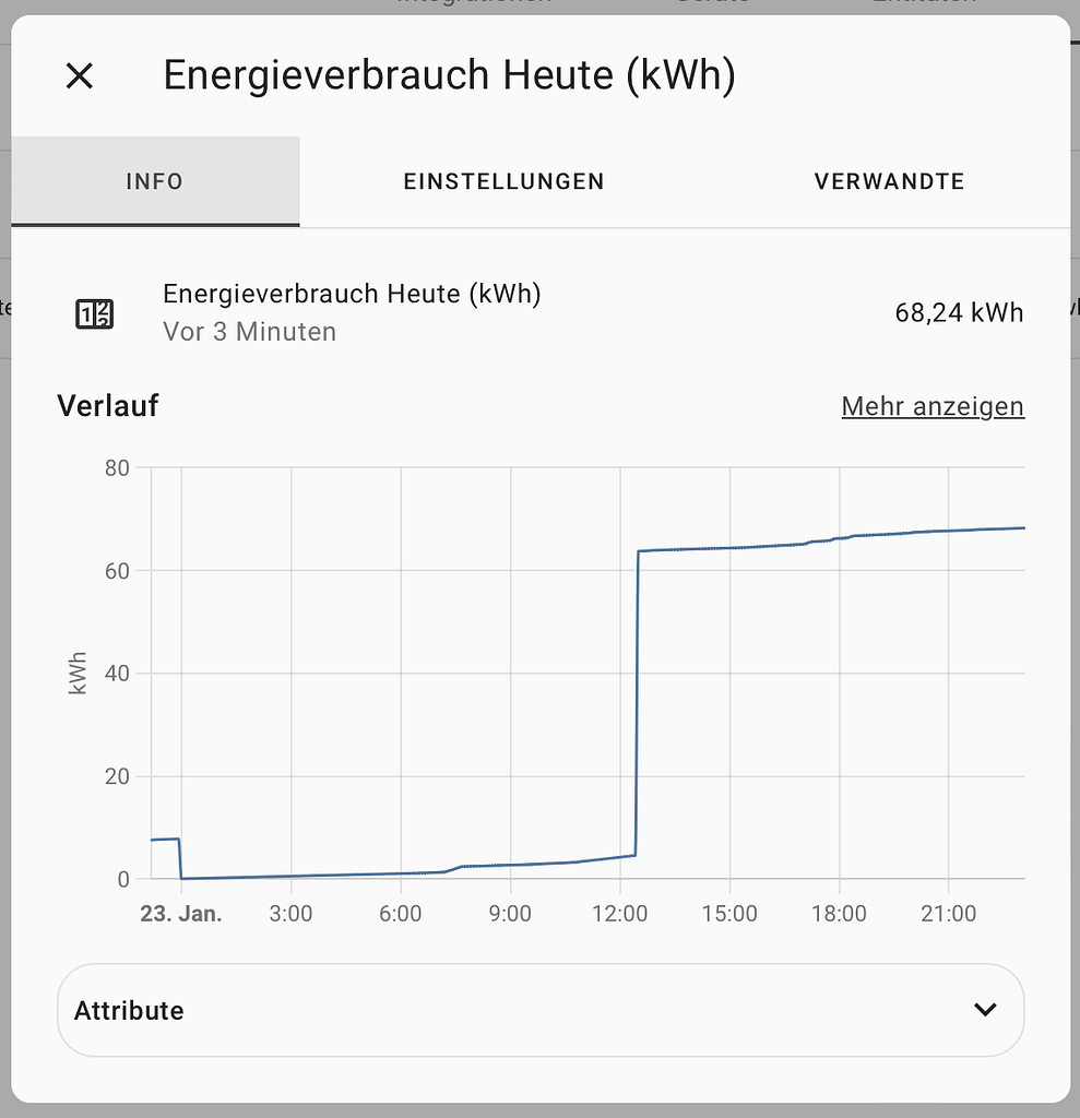 Utility Meter Does Weird Jumps By 40kwh Configuration Home Assistant Community