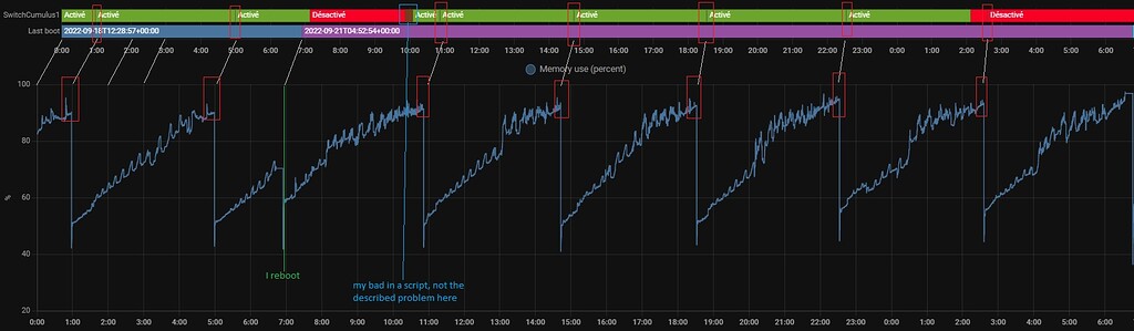 Memory usage increasing - Home Assistant OS - Home Assistant Community Memory usage increasing - Home Assistant OS - Home Assistant Community
