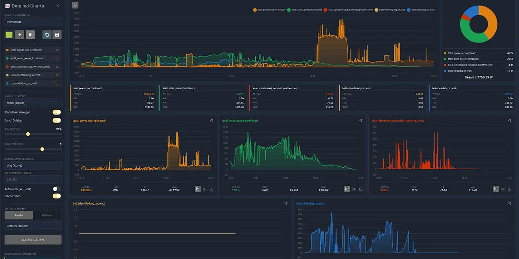 Detailed Charts Panel - Interactive High-Performance Charts for HA ...