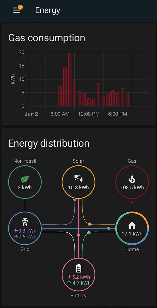Gas meter sensor - Share your Projects! - Home Assistant Community