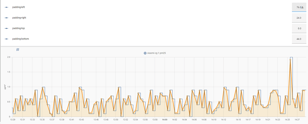 Lovelace: mini graph card - Page 102 - Dashboards & Frontend - Home ...