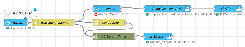 Switch a light via a motion detector - Node-RED - Home Assistant Community