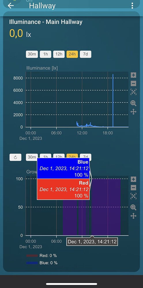 Plotly interactive Graph Card - Dashboards & Frontend - Home Assistant ...