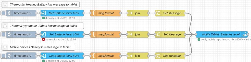 Smart notifications for Node-Red (low battery notifications) - Share ...