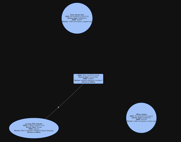 Zha Network Visualization Missing Links Lines Zigbee Home Assistant Community