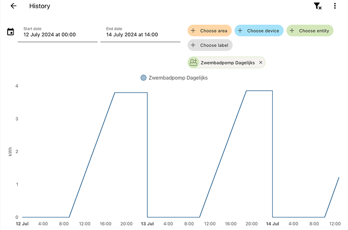 Statistics graph generating error - Configuration - Home Assistant ...