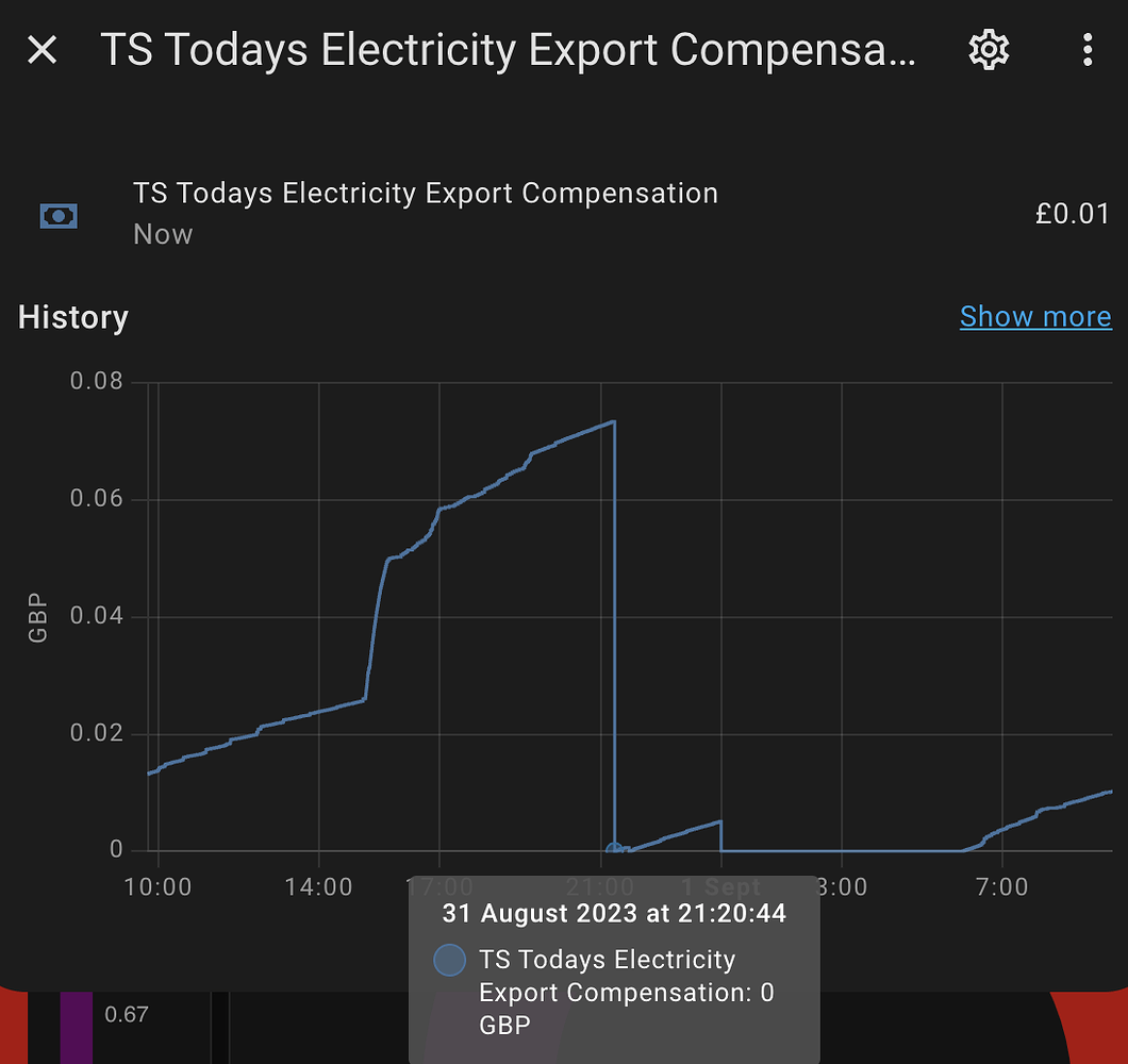 Template Sensor Resetting Is My Logic Correct Configuration Home