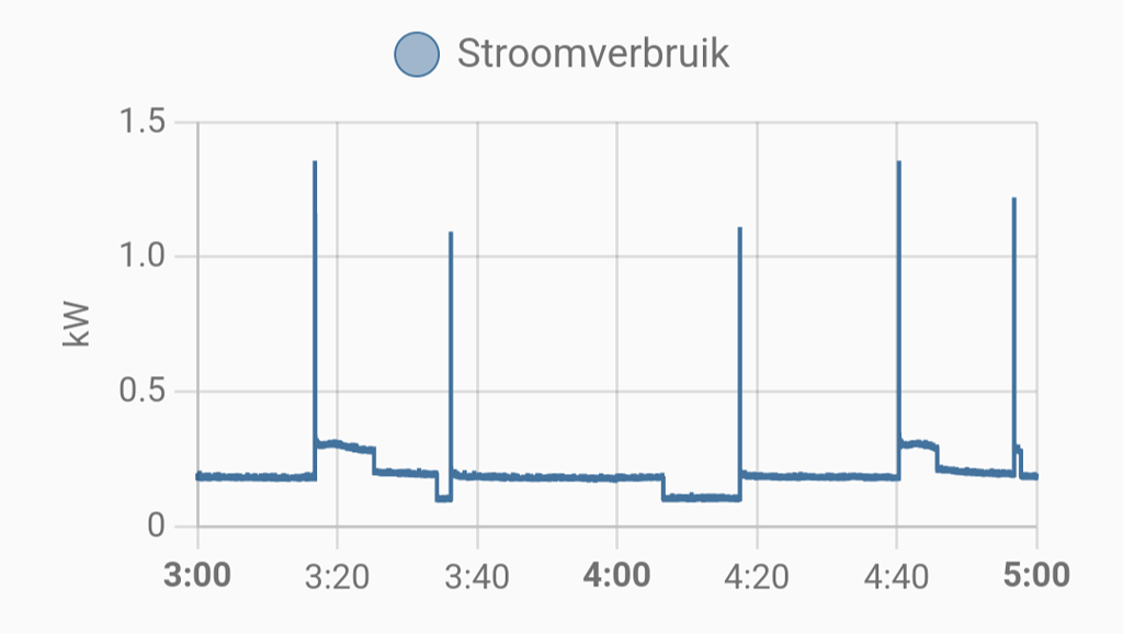 Advise on filter for electric motor startup current spikes - Energy ...