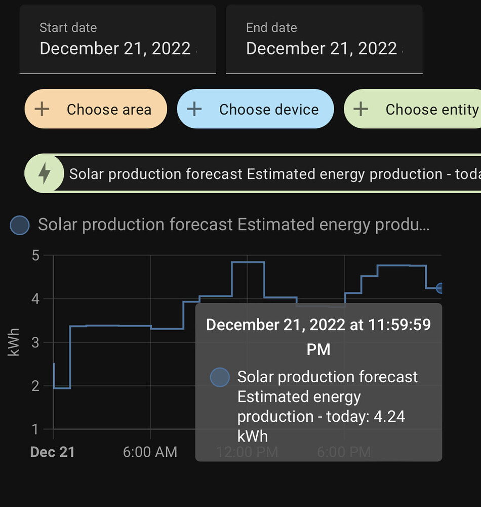 Solar Forecast over a day - Configuration - Home Assistant Community