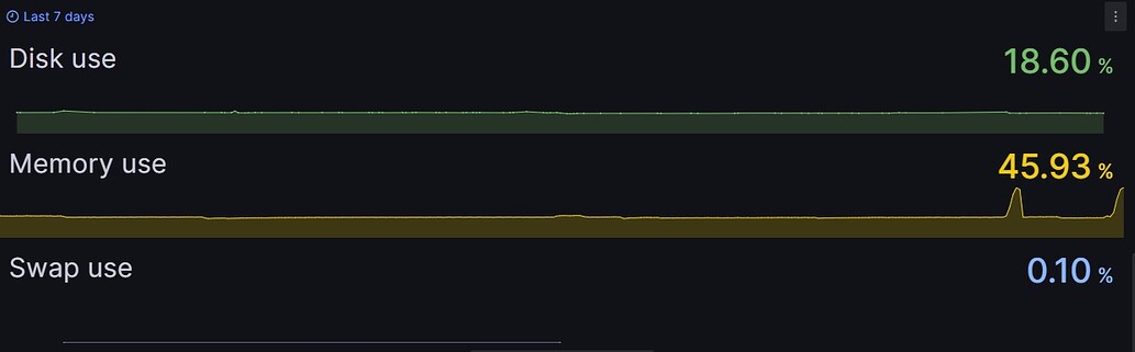 CPU monitoring - Home Assistant Community