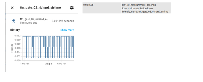Utility Meter Total Increasing Not Working As Expected Configuration Home Assistant Community