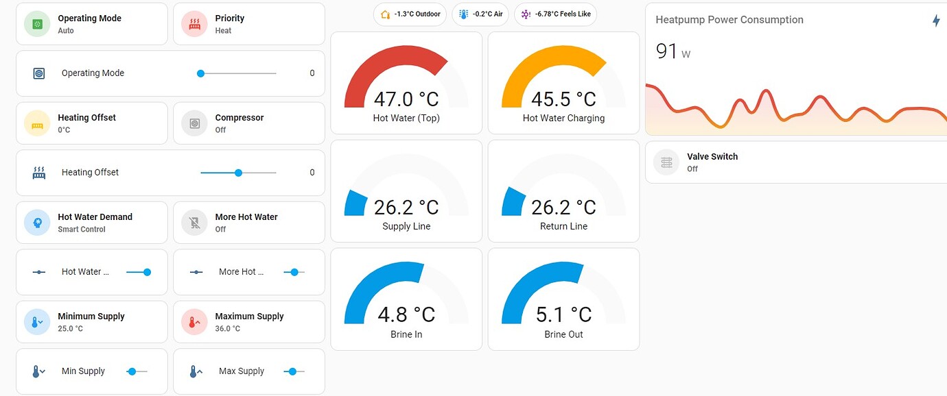 Modbus configuration for NIBE S series heatpumps - Third party integrations - Home Assistant ...