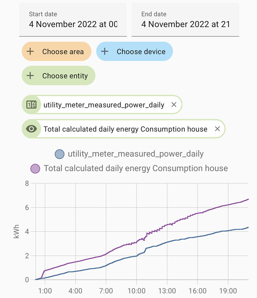 Measure unmeasured energy consumption - Share your Projects! - Home ...