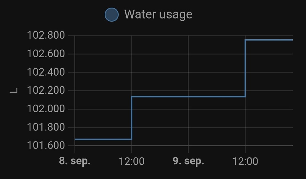 Water Meter Reading/Integration with Itron EverBlu Cyble Enhanced ...