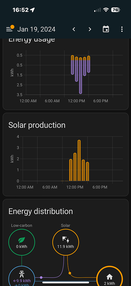 Custom Tesla Integration and Energy Dashboard - Energy - Home Assistant ...