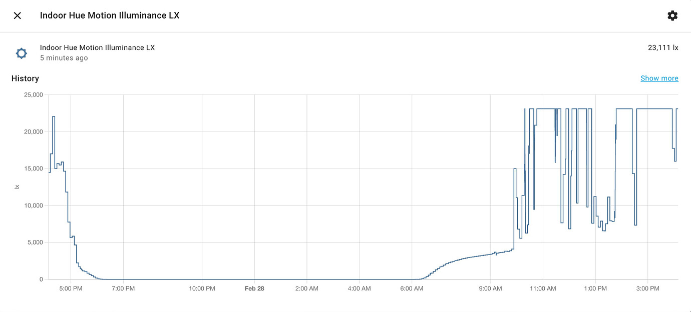 What's the best light sensor? - Hardware - Home Assistant Community