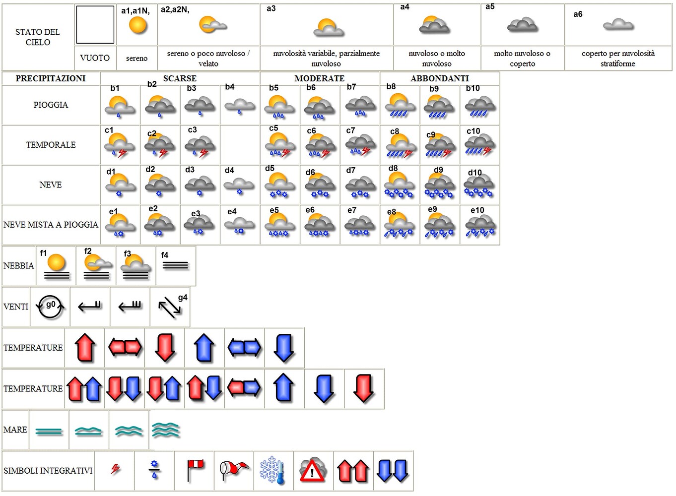How to create a forecast entity from a weather report in .xml? - Configuration - Home Assistant ...