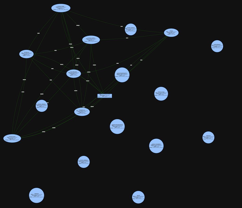 WTH not use the same UI/frontend elements to visualize mesh networking topology for wireless ...