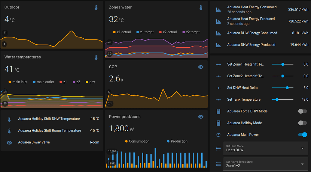 Panasonic Aquarea Heat Pump integration - Feature Requests - Home Assistant Community