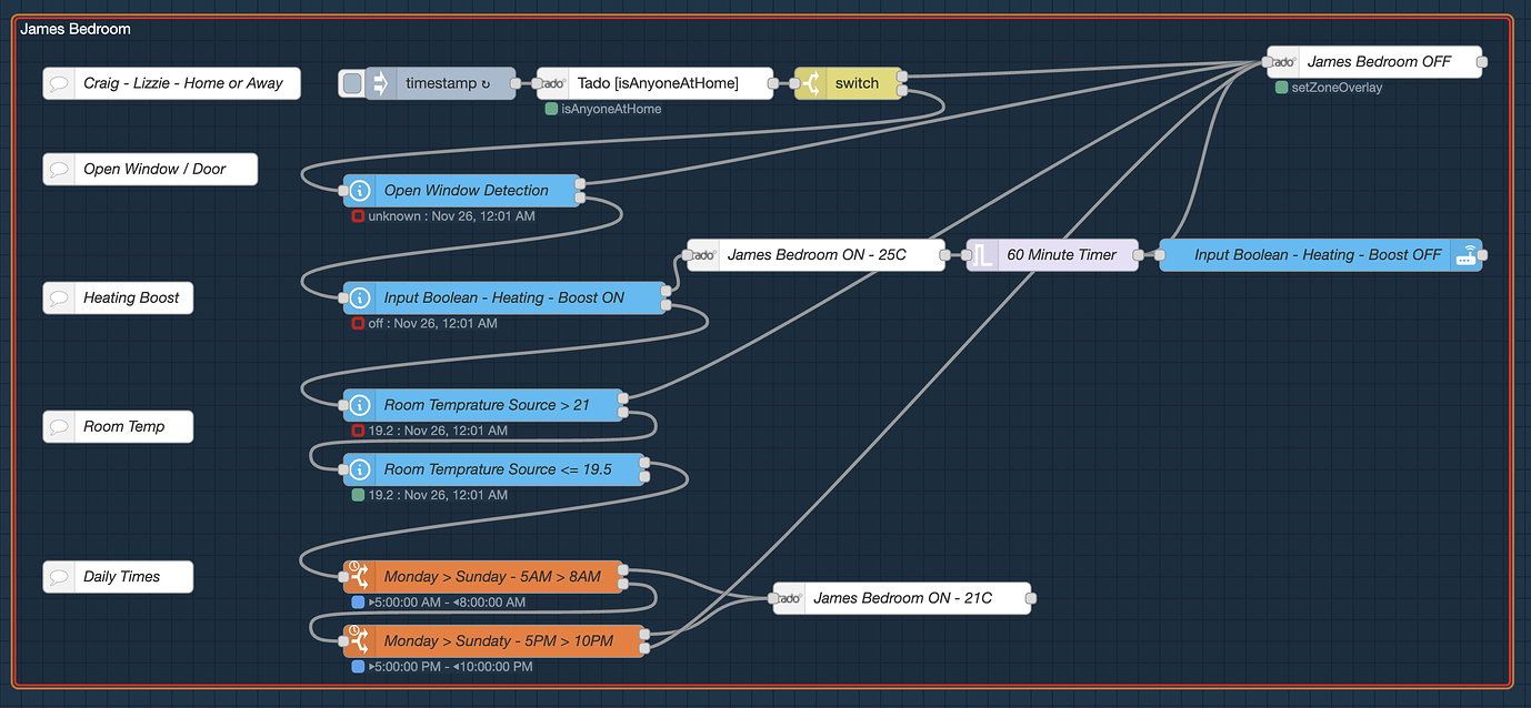 Tado Heating - Node-RED - Home Assistant Community