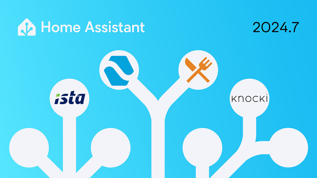 Home Assistant Monthly Graphic Feature Requests Home Assistant Community