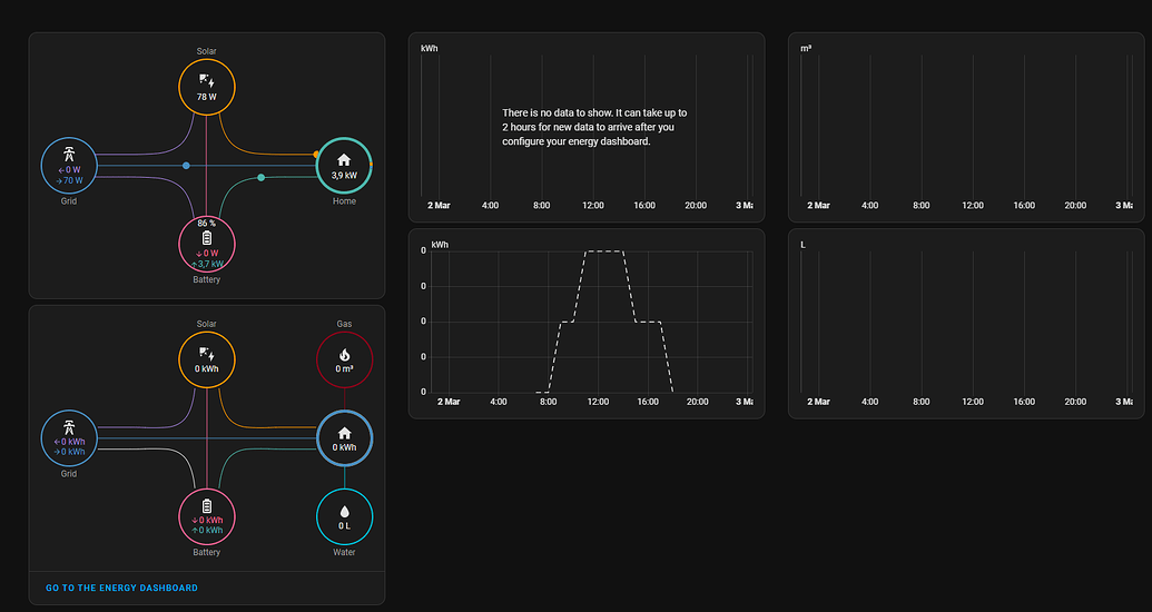 No data collection anymore - energy - Home Assistant Community