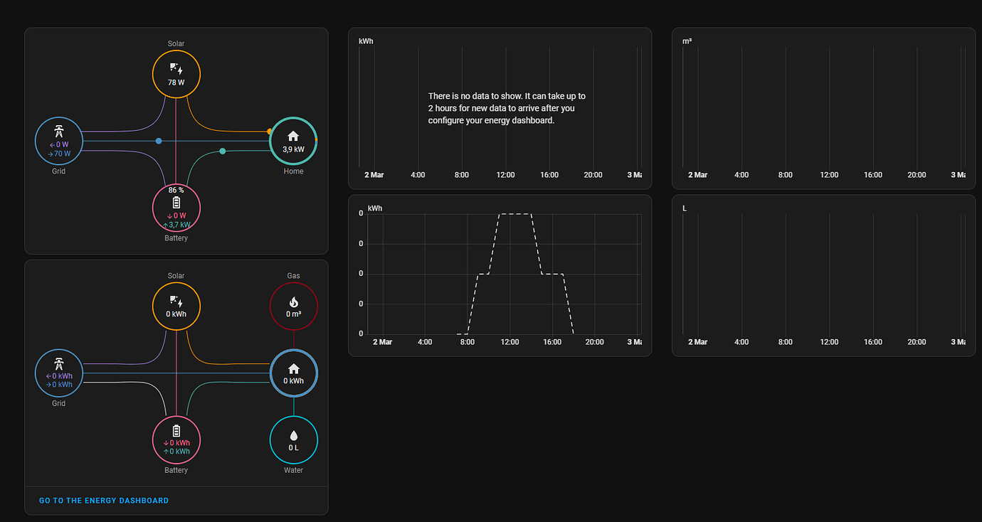 No data collection anymore - energy - Home Assistant Community