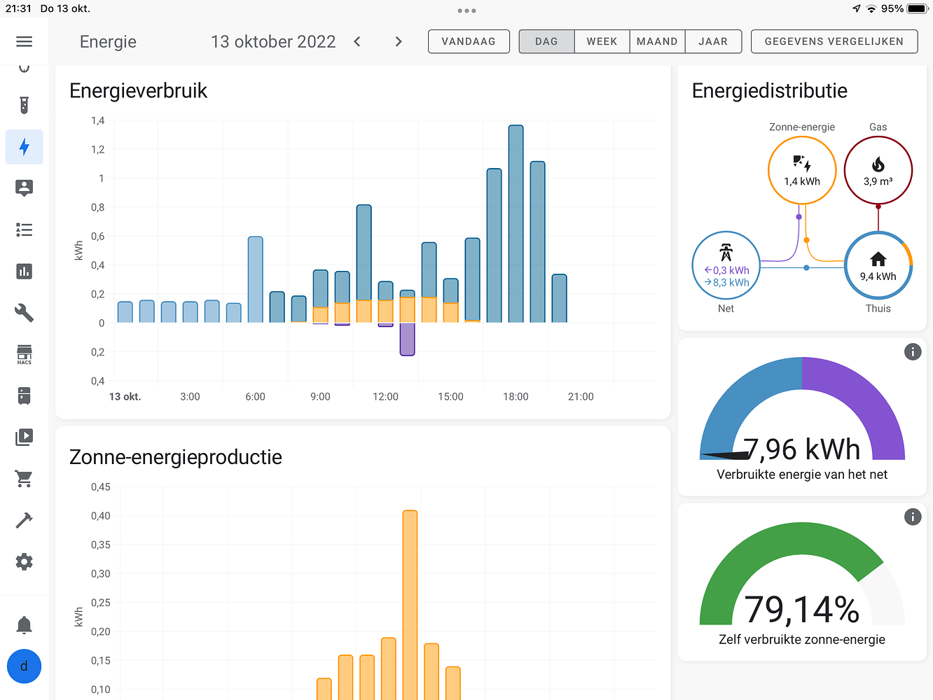 Show or calculate self consumed solar energy or remove gauge - Frontend ...