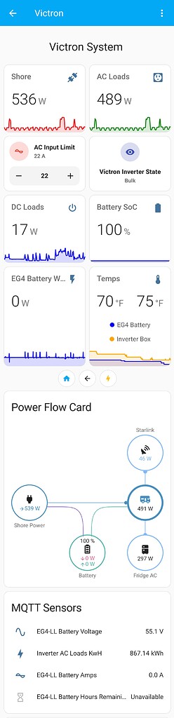 Dashboard for Victron Energy System - Frontend - Home Assistant Community