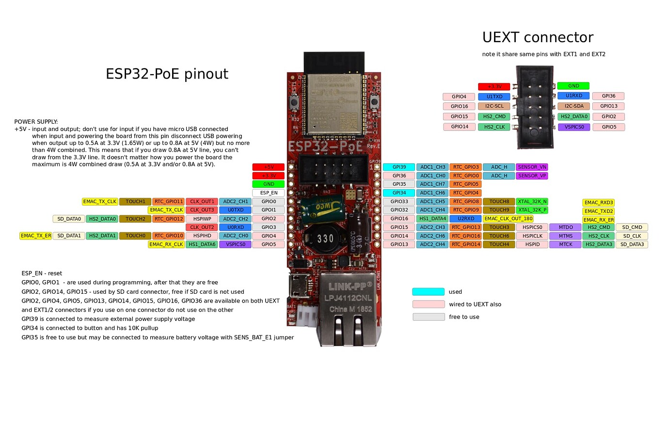 How to use GPIO and relays on expansion board? - ESPHome - Home ...