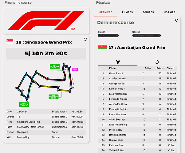 Formula One Card - Dashboards & Frontend - Home Assistant Community