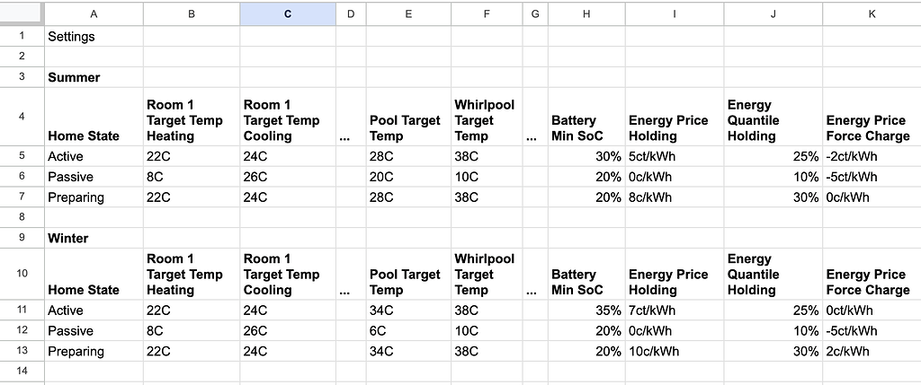 How To Setup Maintain And Store Complex Automation Configuration