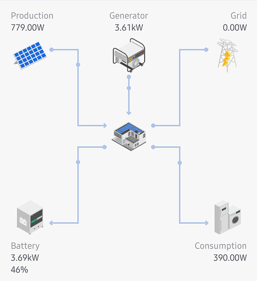 ⚡ Solarman Stick Logger by David Rapan - Custom Integrations - Home ...