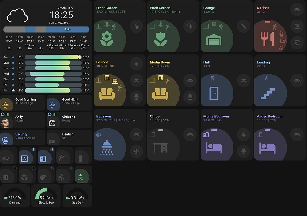 Custom Layout Card - Grid layout. Please help - Frontend - Home ...