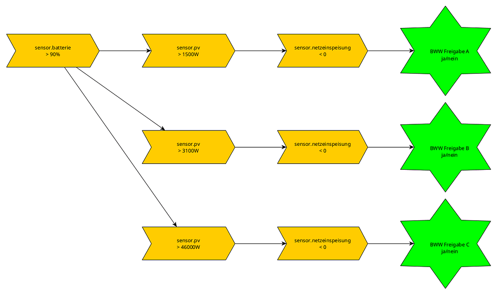 How to create a complex binary switch? - Home Assistant Community
