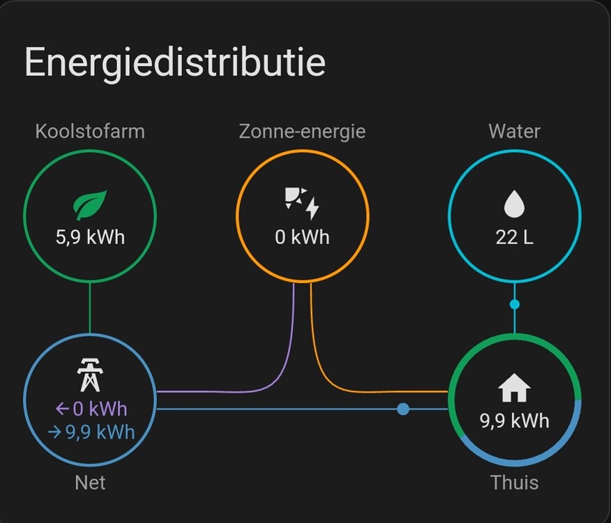 Homewizard WiFi Watermeter - Hardware - Home Assistant Community