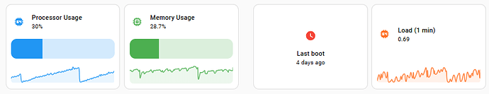 CPU Ramps on Hyper-V Home Assistant - Installation - Home Assistant ...