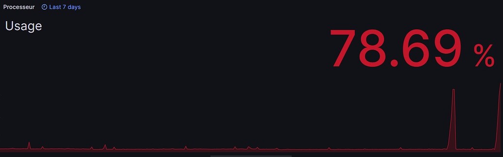 CPU monitoring - Home Assistant Community