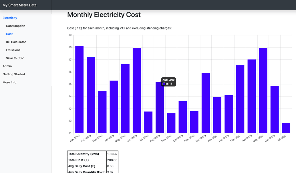 Energy Consumption - Provider APIs (Octopus) - Feature Requests - Home ...