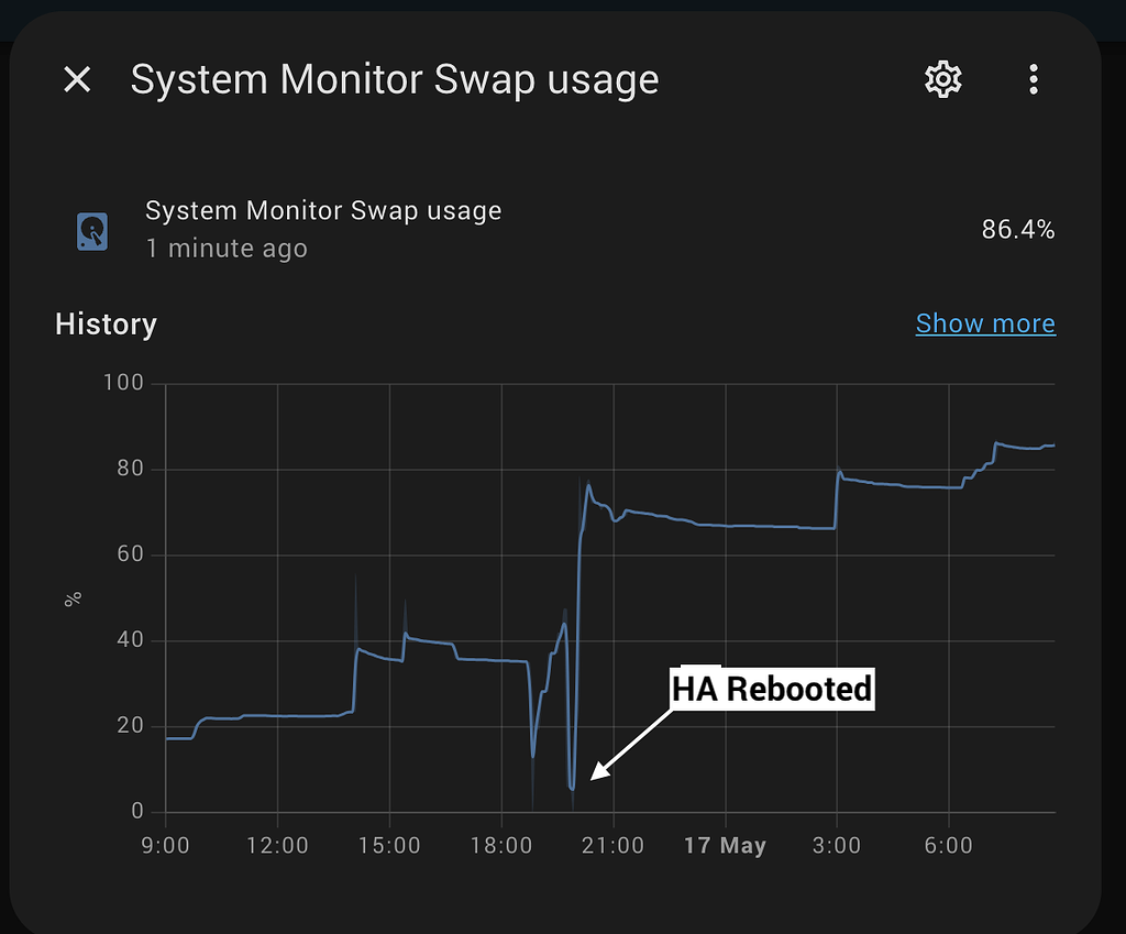 HA Blue: Persistent High Swap Usage and High Memory - Hardware - Home ... HA Blue: Persistent High Swap Usage and High Memory - Hardware - Home ...