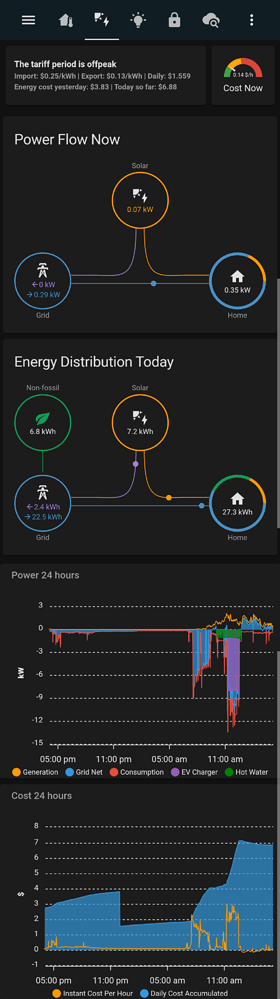 Power Distribution card - Share your Projects! - Home Assistant Community