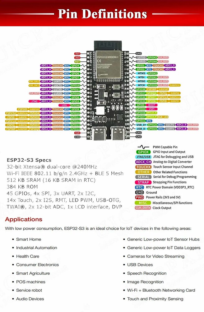 ESP32-S3 N16R8 how to turn on LED RGB - ESPHome - Home Assistant Community