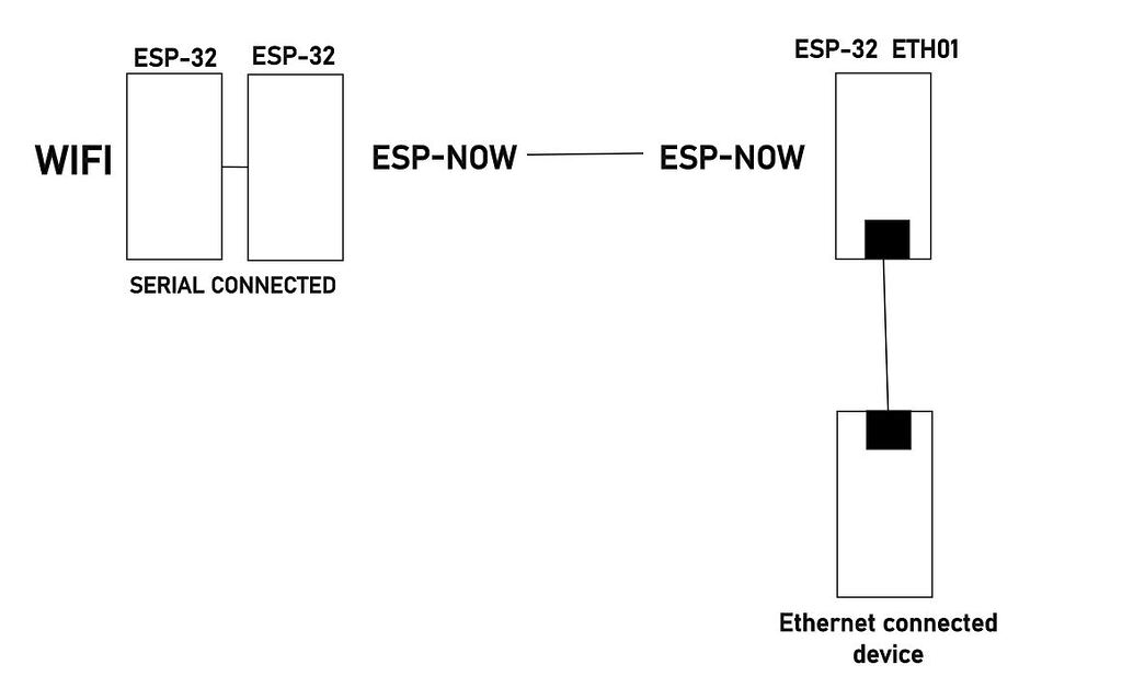 ESP-NOW "transparent" bridge - ESPHome - Home Assistant Community