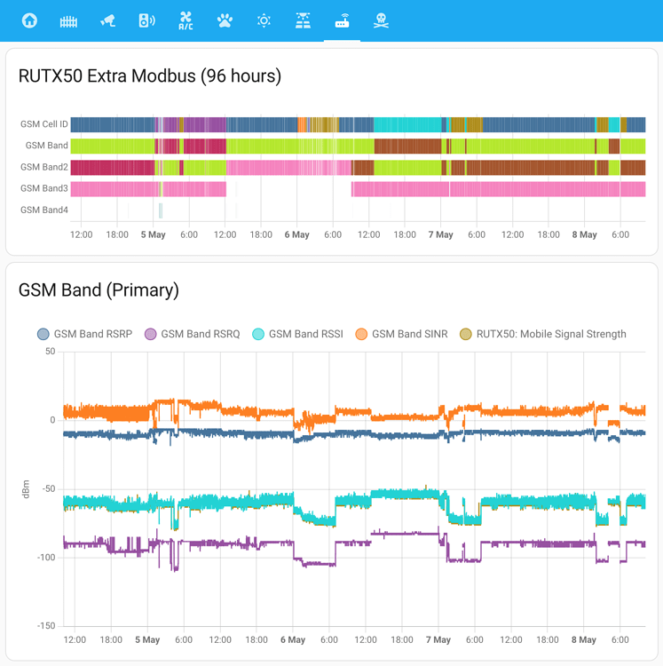 Teltonika (OpenWRT / RutOS) custom GSM modem modbus - Configuration - Home Assistant Community